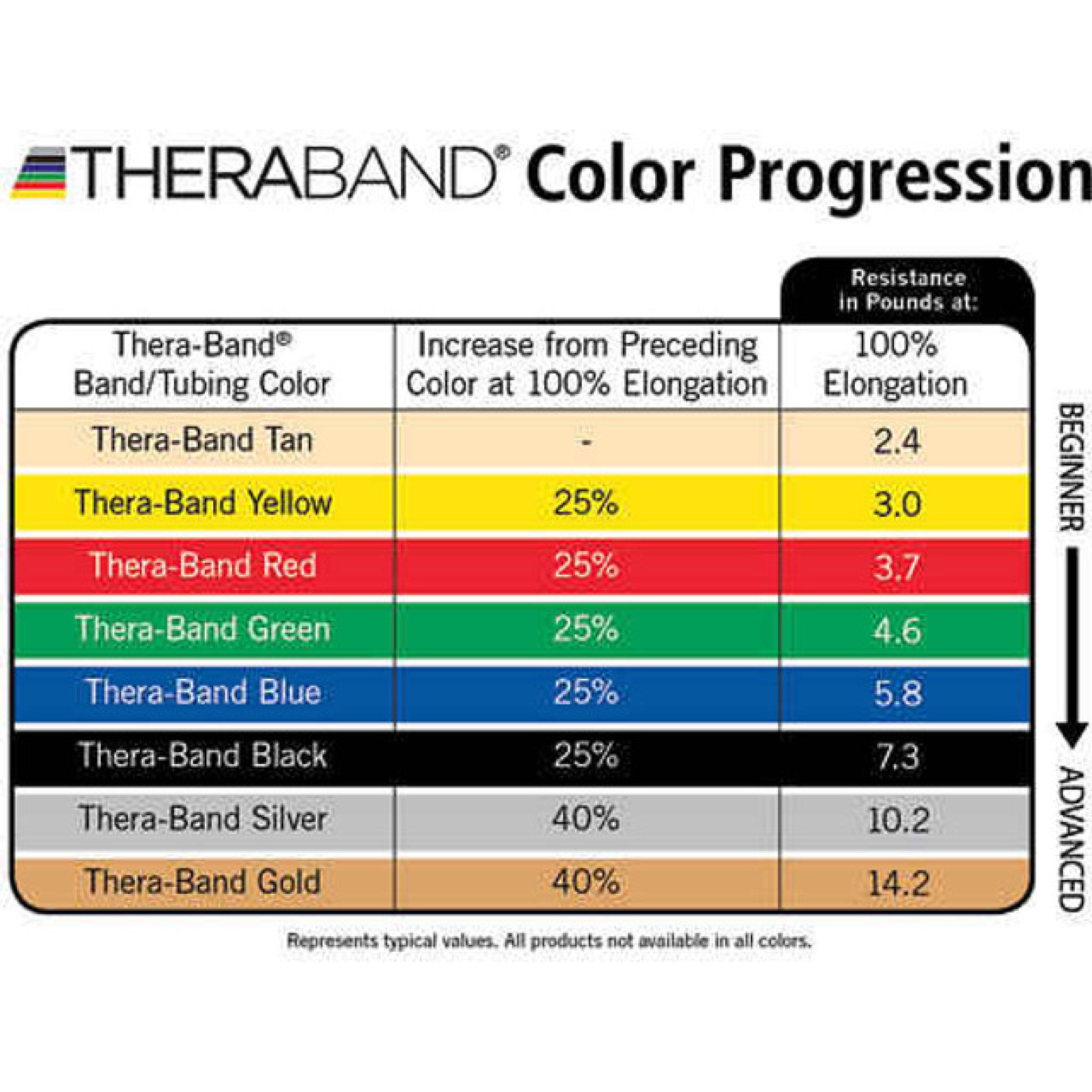 TheraBands – AMCO Gymnastics